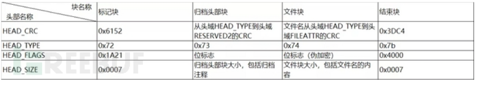 CTF-BUUCTF-MISC-USB_buuctfusb-CSDN博客