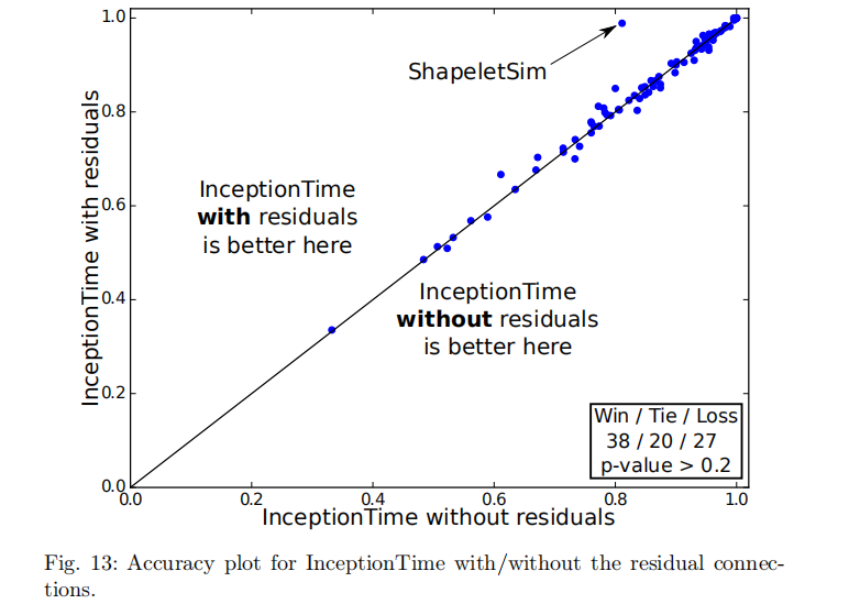 InceptionTime: Finding AlexNet for Time Series Classification-CSDN博客