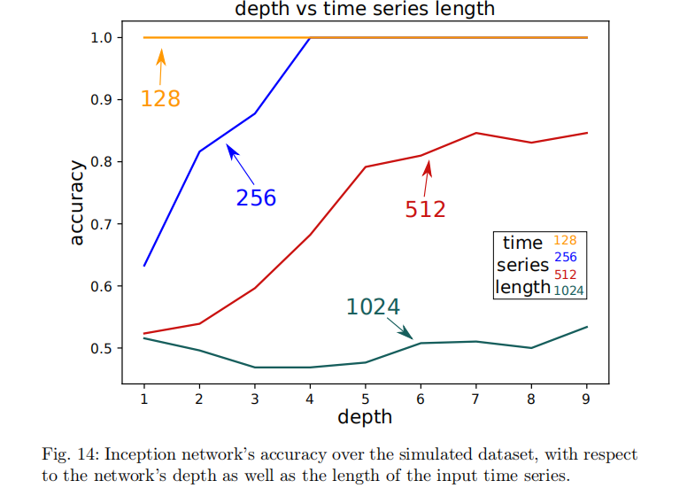 InceptionTime: Finding AlexNet for Time Series Classification-CSDN博客