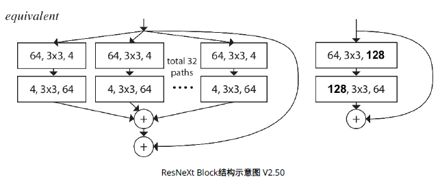 ResNet和ResNext--网络架构、设计思路、主要差异_resnext和resnet区别-CSDN博客