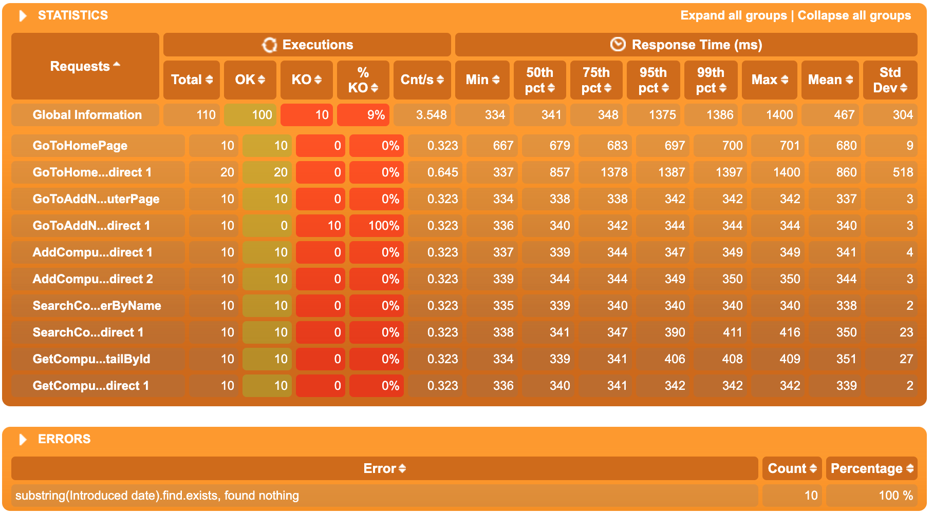 使用Gatling进行性能测试（五）如何解读Gatling报告_gating性能测试-CSDN博客