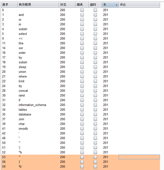 刷题记录-[NCTF2019]SQLi_nctf2019 sql-CSDN博客