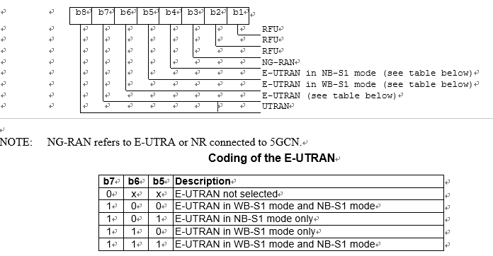【5G系列】NAS层PLMN选择（1）——卡文件_4.2.6 efhpplmn (higher priority plmn search period-CSDN博客
