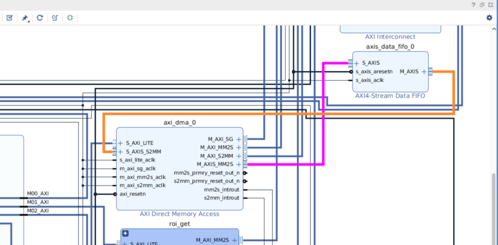 Zynq MPSoC 官方Linux DMA驱动调试_zynqmp linux dma-CSDN博客