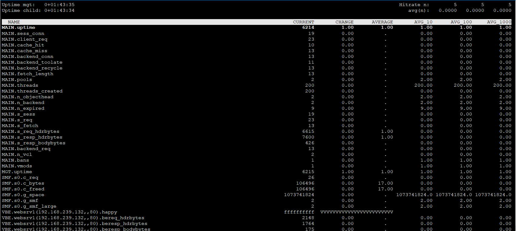 Varnish原理与基础配置详解_varnish介绍与参数详解-CSDN博客