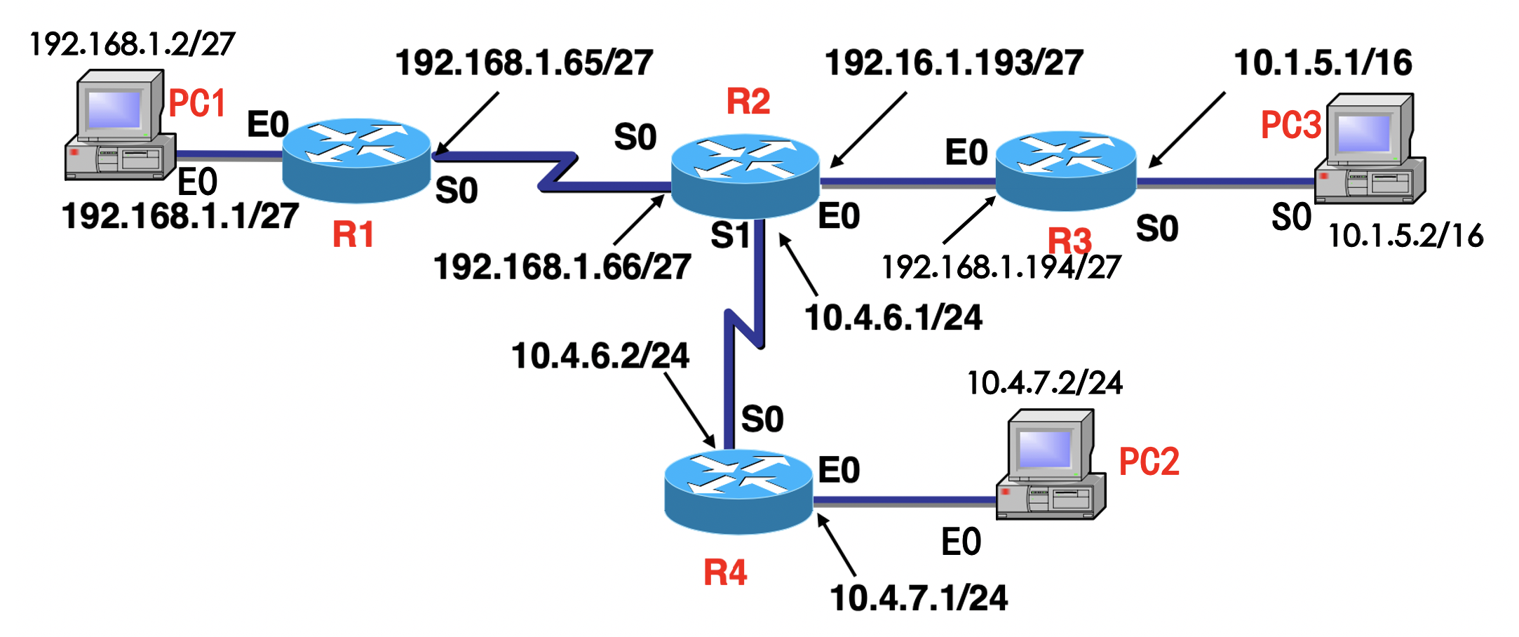 静态路由实验：Dynagen-Dynamips + WinPcap + SecureCRT_win10dynagen-CSDN博客