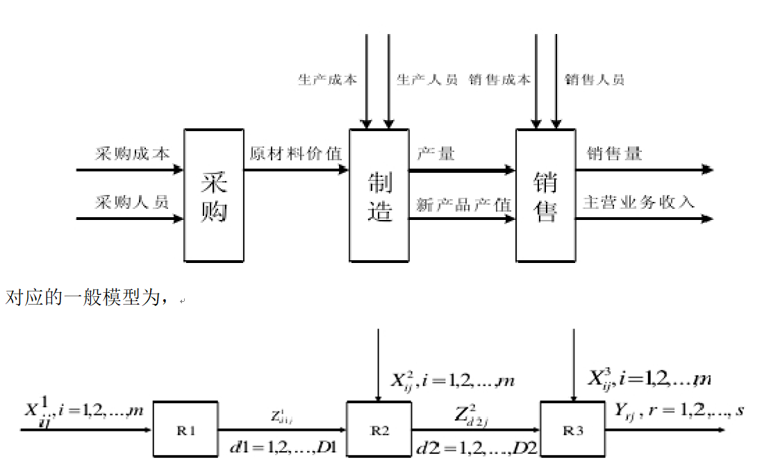 链式网络DEA与matlab应用：三阶段附加投入的DEA，文后有网盘链接_链式dea-CSDN博客