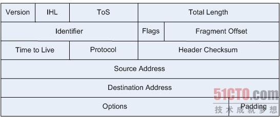浅谈IPv6地址_fe80-CSDN博客