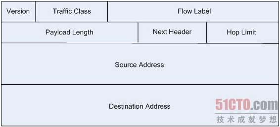 浅谈IPv6地址_fe80-CSDN博客