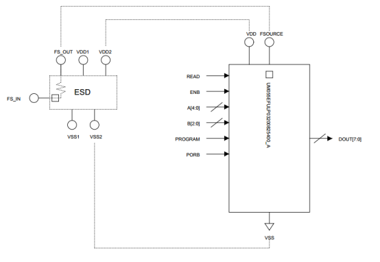 eFuse memory_烧短metal的efuse结构-CSDN博客