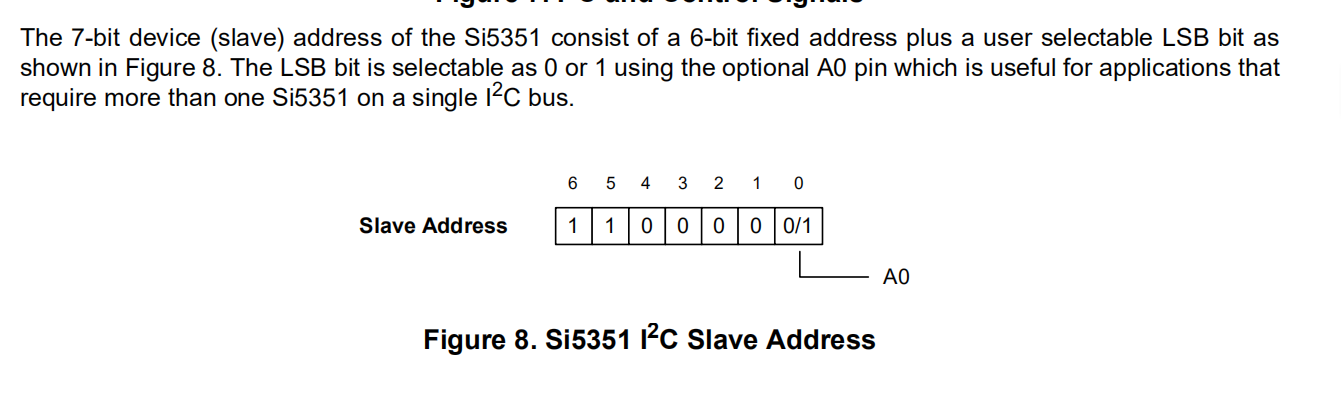 stm32 si5351使用（软件模拟i2c和硬件i2c）_si5351代码-CSDN博客