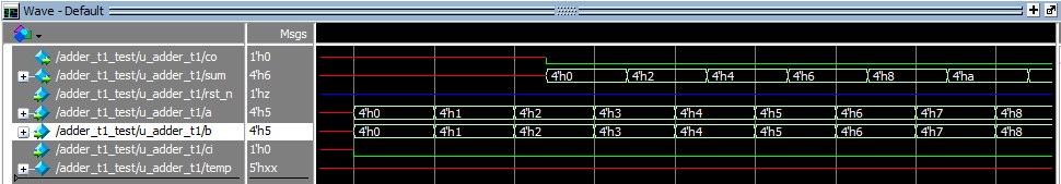 Sv Verilog仿真中增加延时的方法总结及案例分析sv接口输入输出延时 Csdn博客