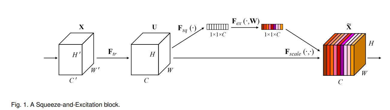 《ResNeSt: Split-Attention Networks》阅读笔记_resnest26-CSDN博客