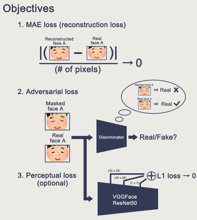 faceswap-GAN之adversarial_loss_loss（对抗loss）_adversarial loss-CSDN博客