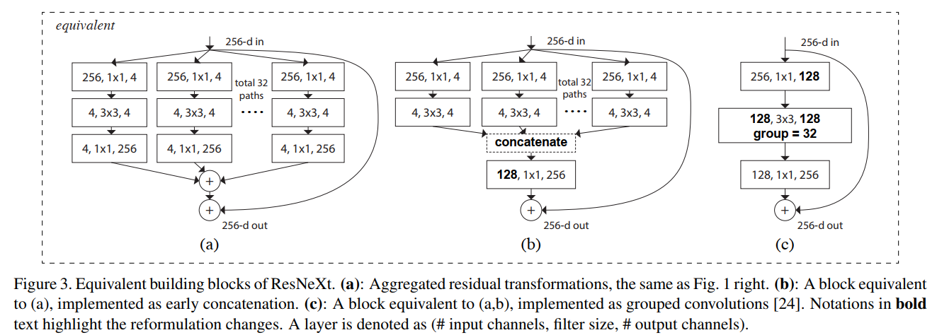 《ResNeSt: Split-Attention Networks》阅读笔记_resnest26-CSDN博客
