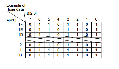 eFuse memory_烧短metal的efuse结构-CSDN博客