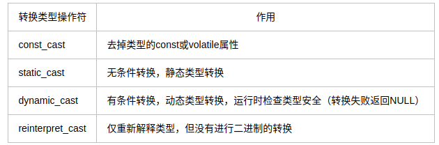 dynamic_cast背着你偷偷做了什么_src2dst-CSDN博客