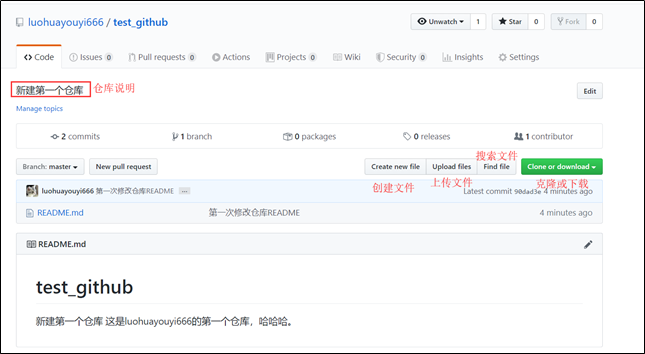Github初步使用_close的issue可以回复-CSDN博客