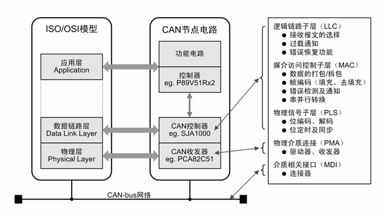 CAN FD Driver-裸机模式_mcp2517fd stm32f103-CSDN博客