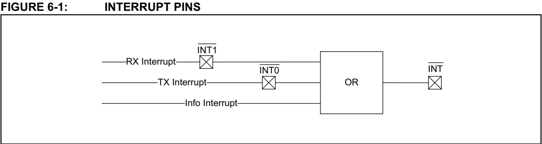 CAN FD Driver-裸机模式_mcp2517fd stm32f103-CSDN博客