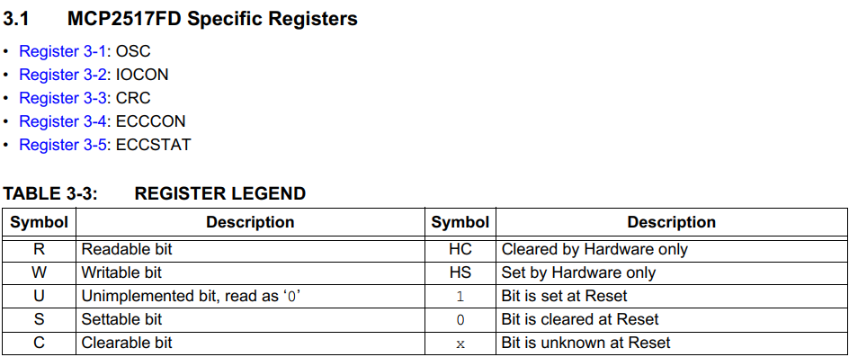 CAN FD Driver-裸机模式_mcp2517fd stm32f103-CSDN博客