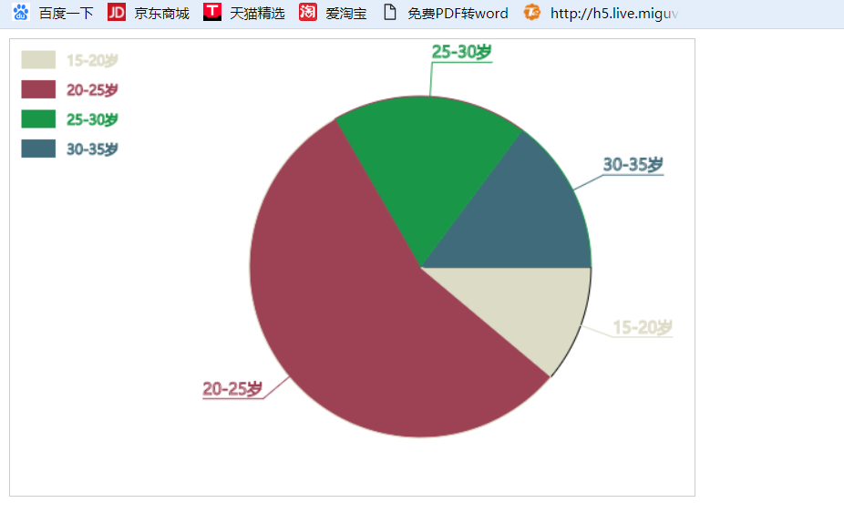 canvas 绘制带文字描述的饼图案例_var piechart = new chart(canvas, { type: 'pie',-CSDN博客