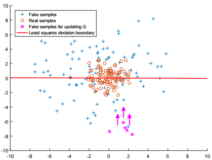 faceswap-GAN之adversarial_loss_loss（对抗loss）_AI剑客的博客-CSDN博客_adversarial loss