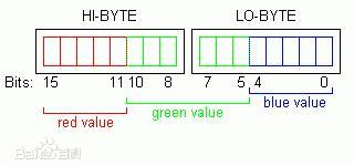双字节 转 RGB565 转 RGB888_rgb568转rgb888-CSDN博客