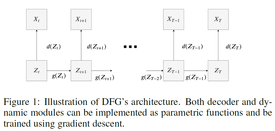 时空神经网络（STNN）_时空网络模型-CSDN博客
