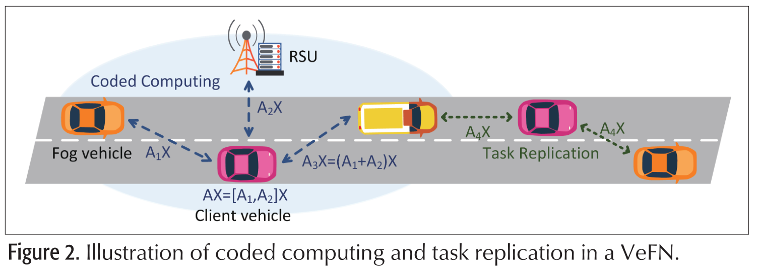 [论文笔记]Exploiting Moving Intelligence: Delay-Optimized Computation Offloading in Vehicular Fog ...