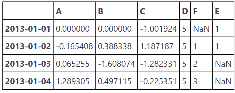 python之pandas库详解_pandas library-CSDN博客