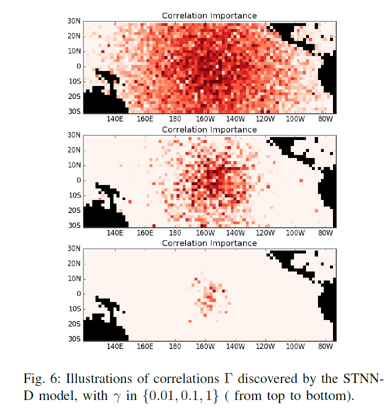 时空神经网络（STNN）_时空网络模型-CSDN博客