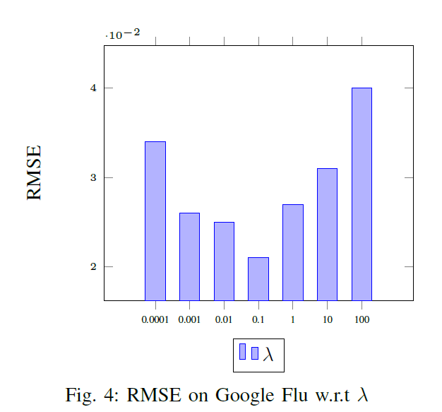 时空神经网络（STNN）_时空网络模型-CSDN博客