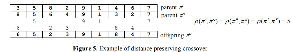 遗传算法：交叉操作Distance Preserving Crossover (DPX)_科研小海绵的博客-CSDN博客