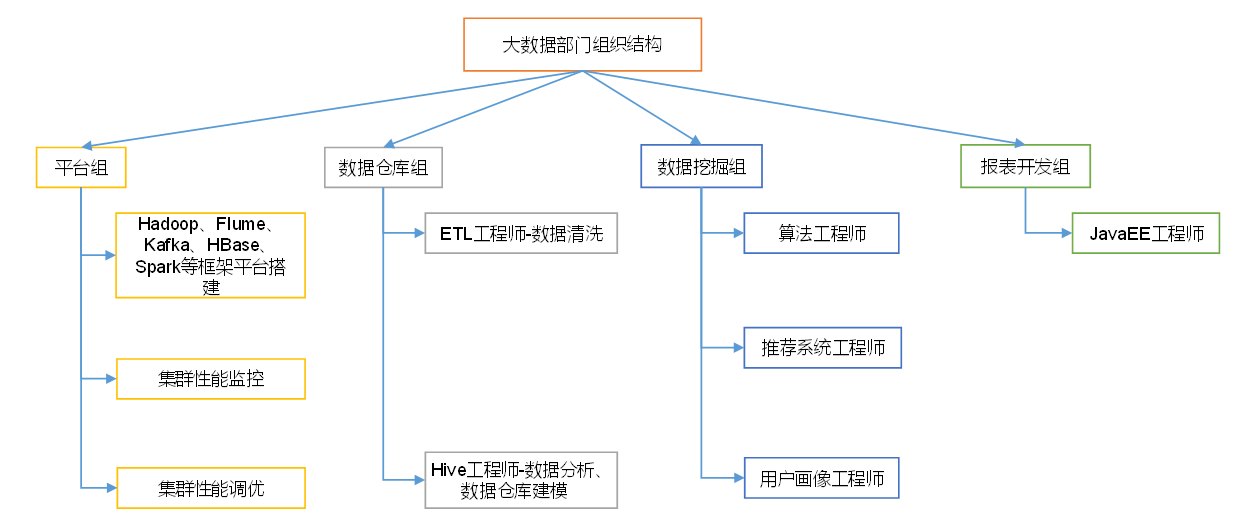 大数据学习笔记—大数据概论小才鄕的博客 Csdn博客 