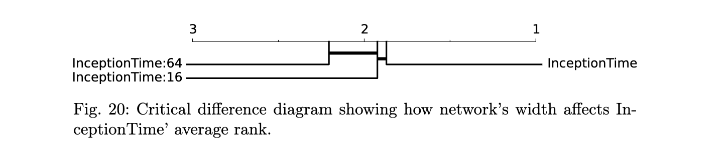 InceptionTime: Finding AlexNet for Time Series Classification-CSDN博客