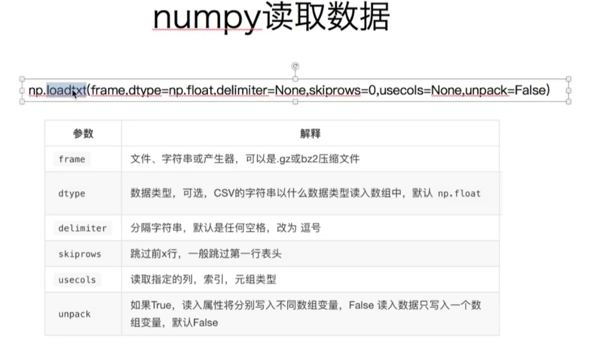 【python】数据分析numpy本地数据读取、转置python地理数据要转置吗 Csdn博客 