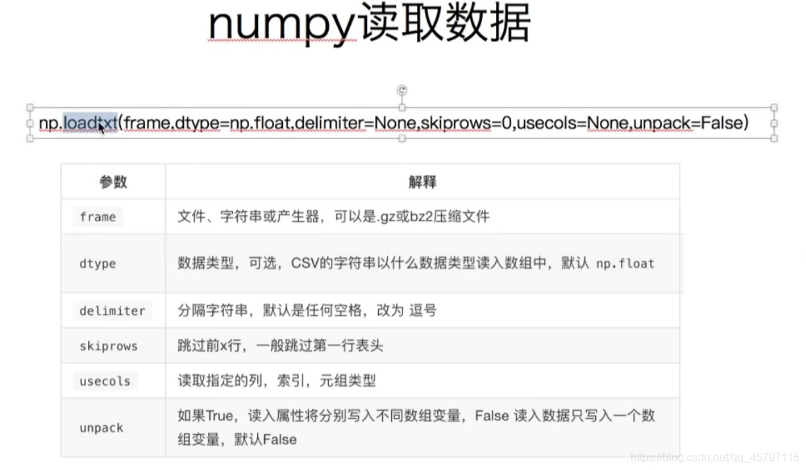 【python】数据分析numpy本地数据读取、转置python地理数据要转置吗 Csdn博客