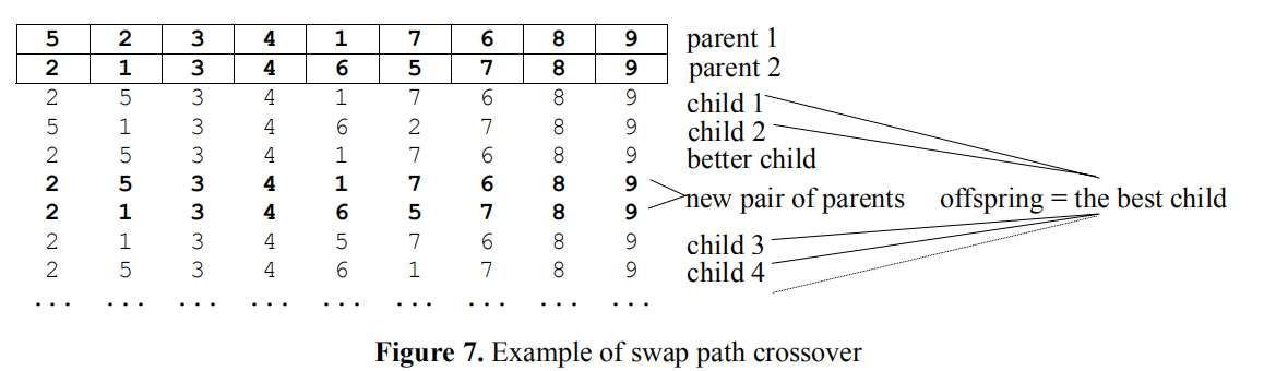 遗传算法（4）：交叉概率和变异概率的自适应化 - 程序员大本营
