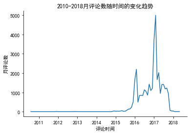 利用python对亚马逊智能产品评论进行分析_按照asin(商品id)的对应关系将商品metadata和review联系起来python-CSDN博客
