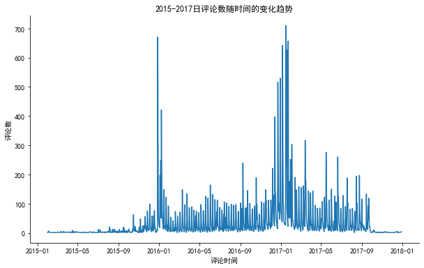 利用python对亚马逊智能产品评论进行分析_按照asin(商品id)的对应关系将商品metadata和review联系起来python-CSDN博客