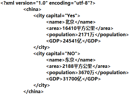 minixml开源库的使用_minixml的使用-CSDN博客