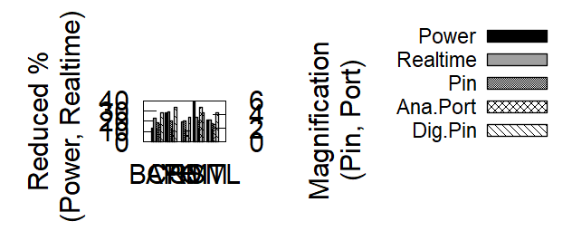 Windows启用WSL，并在WSL Ubuntu中使用gnuplot_wsl gnuplot-CSDN博客