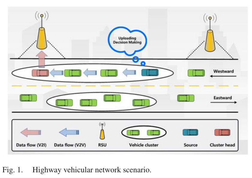 [简要论文笔记]Data Uploading in Hybrid V2V/V2I Veh Networks: Modeling and ...