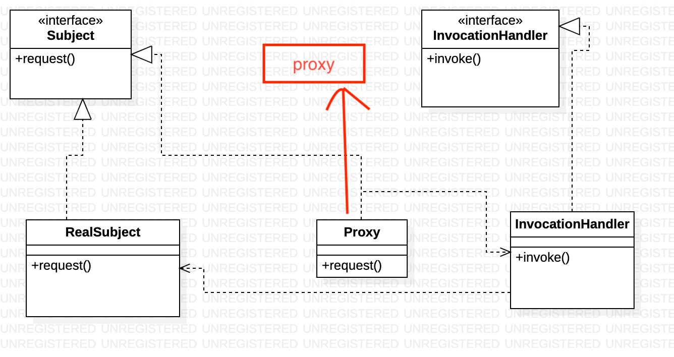 JDK动态代理详解_jdk动态代理uml图-CSDN博客