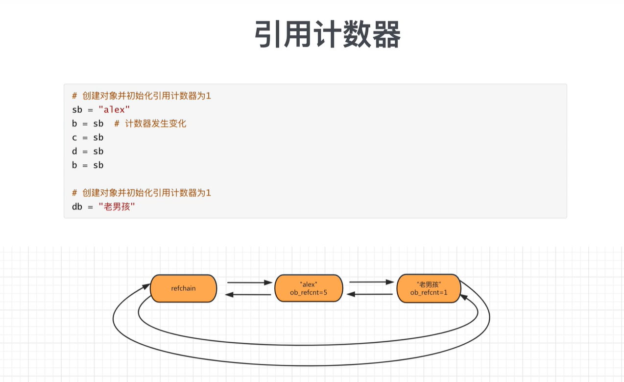 Python垃圾回收机制python的垃圾缓存机制 Csdn博客 