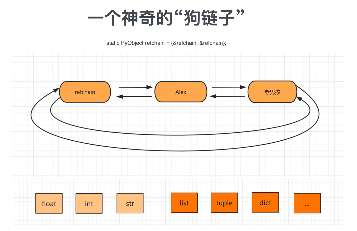 Python垃圾回收机制_python的垃圾缓存机制-CSDN博客