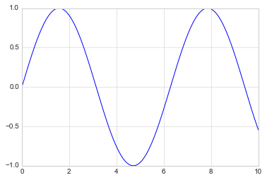 [Python3] Matplotlib —— (二) 简易线形图_python matplotlib 线状图例制作-CSDN博客