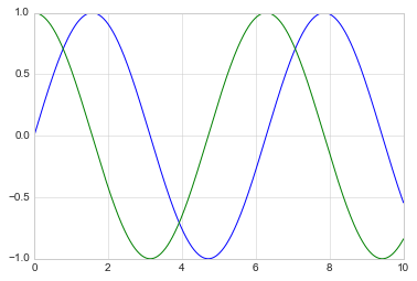 [Python3] Matplotlib —— (二) 简易线形图_python matplotlib 线状图例制作-CSDN博客