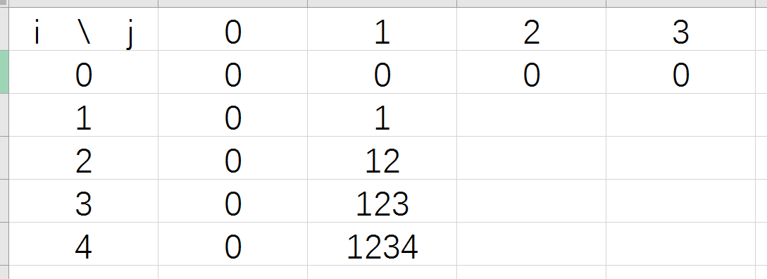 【动态规划】最大K乘积问题/C++/附源码/算法_最大k乘积问题 动态规划-CSDN博客